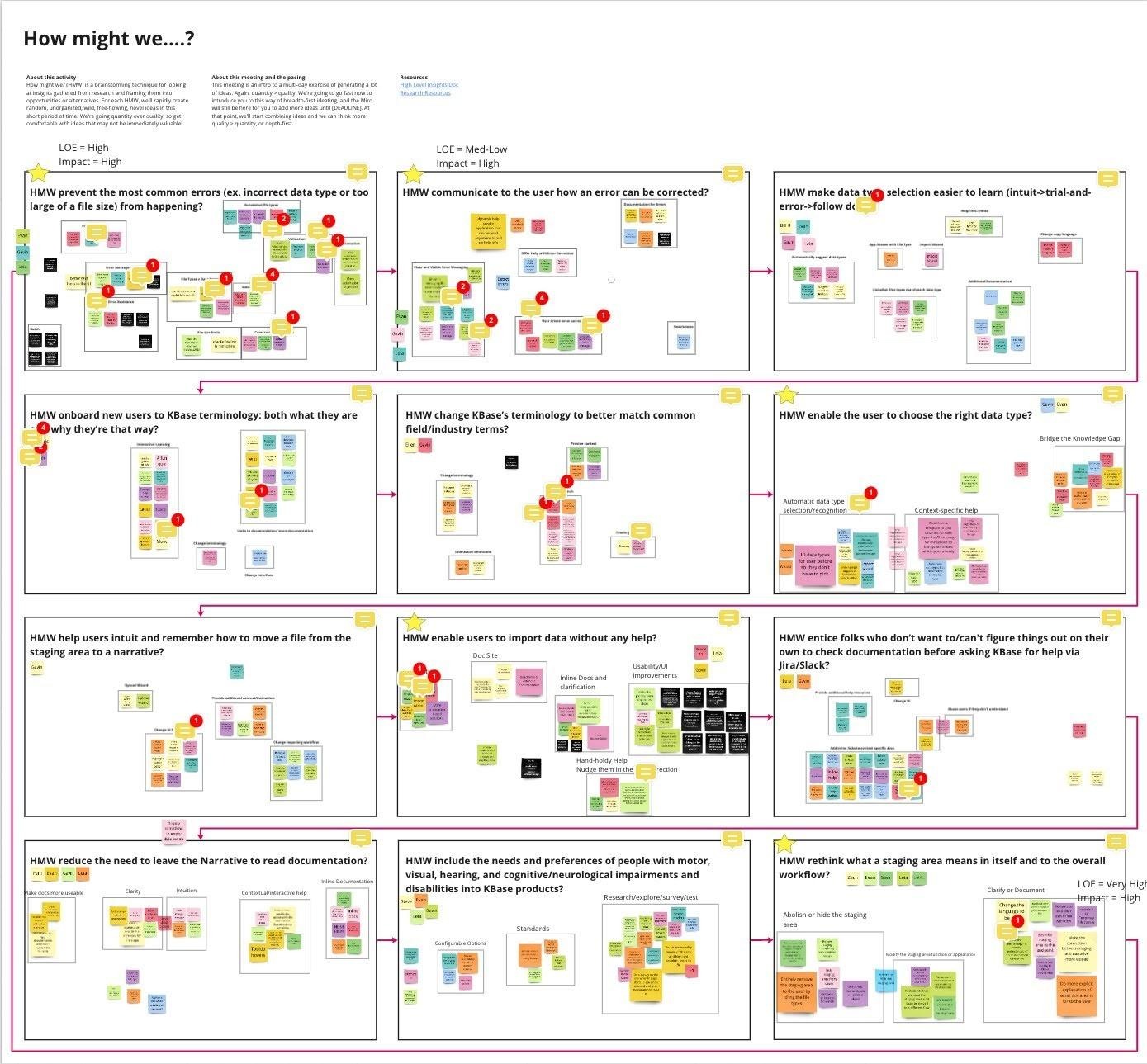 KBase | Andrew Nelson